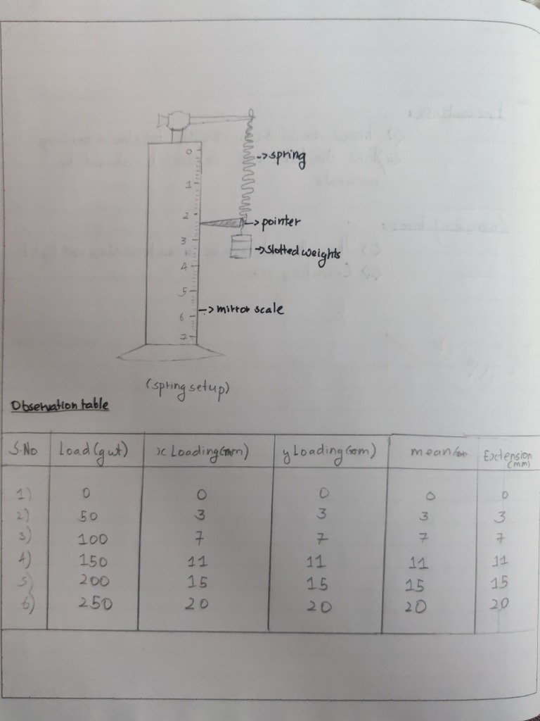 Helical Spring Constant Experiment | PDF | X86 Architecture