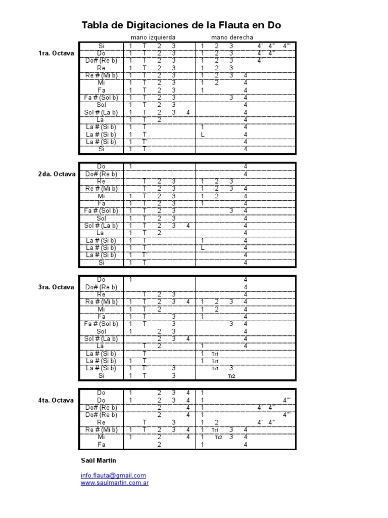 Tabla de Posiciones Flauta | PDF | Composiciones Musicales | Teoría musical