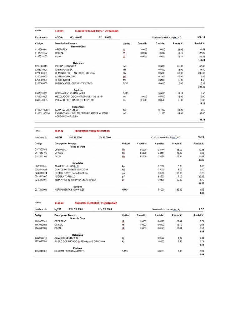 Análisis de Precios Unitarios | PDF
