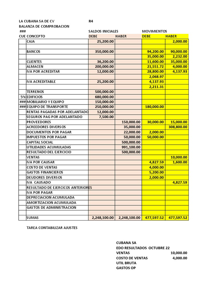 Balanza de Comprobacion | PDF | Hoja de balance | Contabilidad