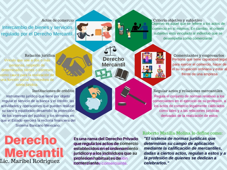 Mapa Mental de Derecho Mercantil | PDF | Business | Economias Mapa Mental de Derecho Mercantil | PDF | Business | Economias