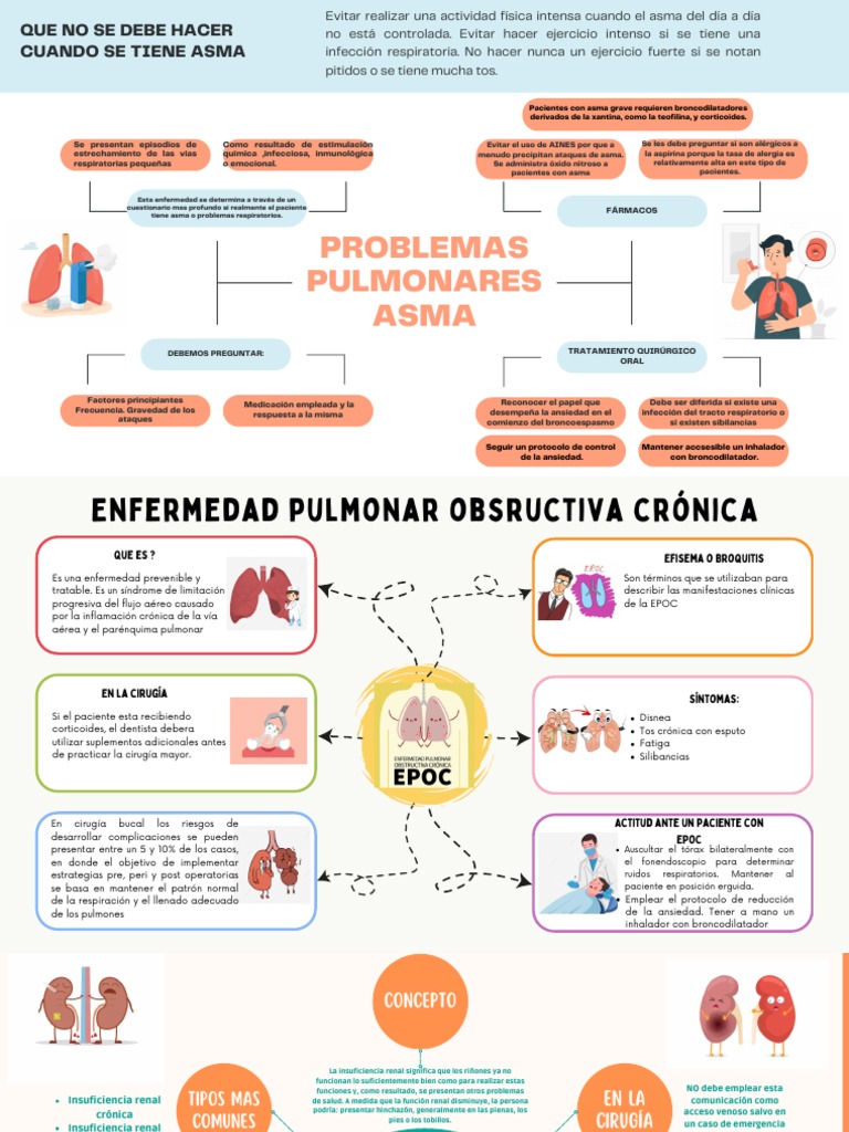 Mapas Cirugia | PDF | Asma | Presión sanguínea