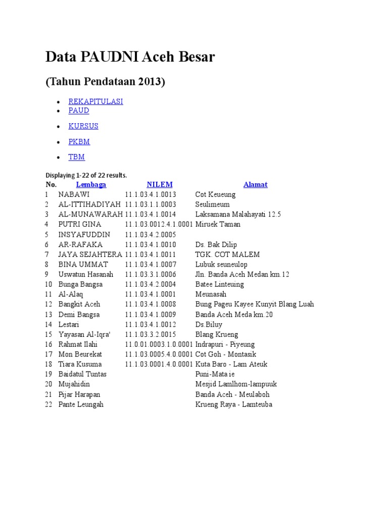 Data Paudni Aceh Besar | PDF