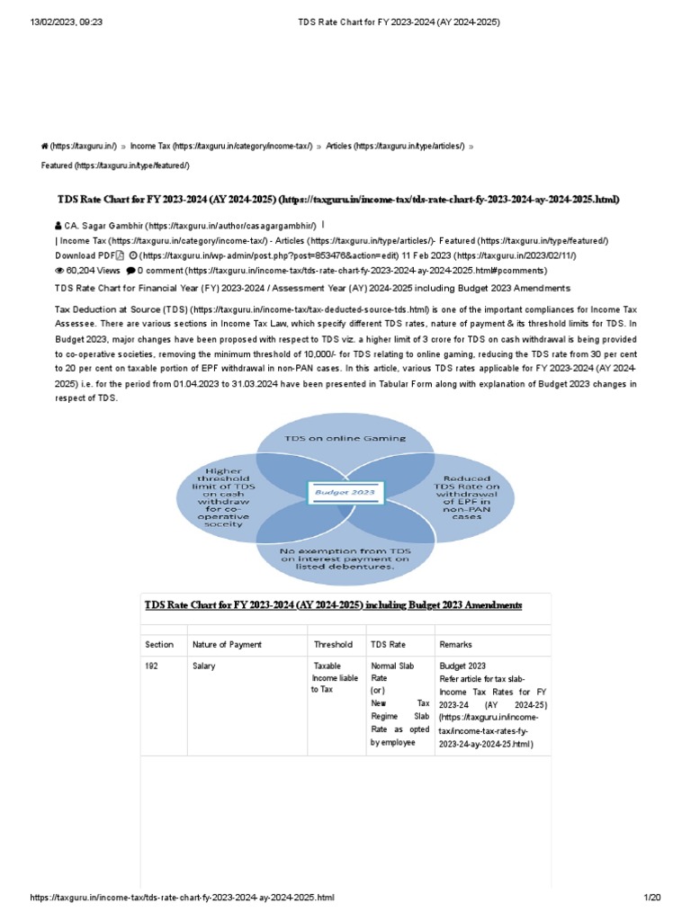 TDS Rate Chart For FY 2023-2024 (AY 2024-2025) | Download Free PDF ...