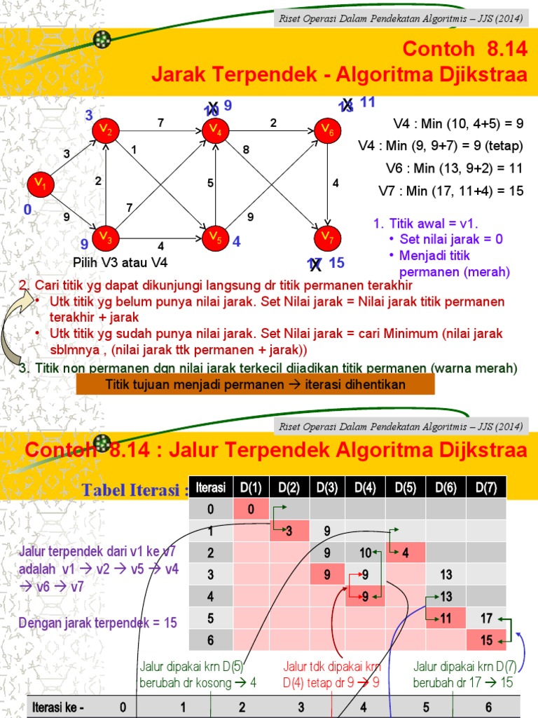 Algoritma Dijkstra: Jalur Terpendek | PDF