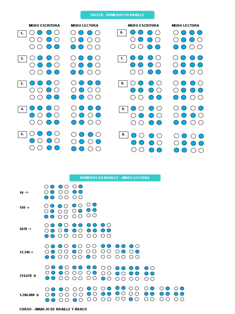 Taller Números Braille y Ábaco. - Diana Sofía Vallejo Parra | PDF