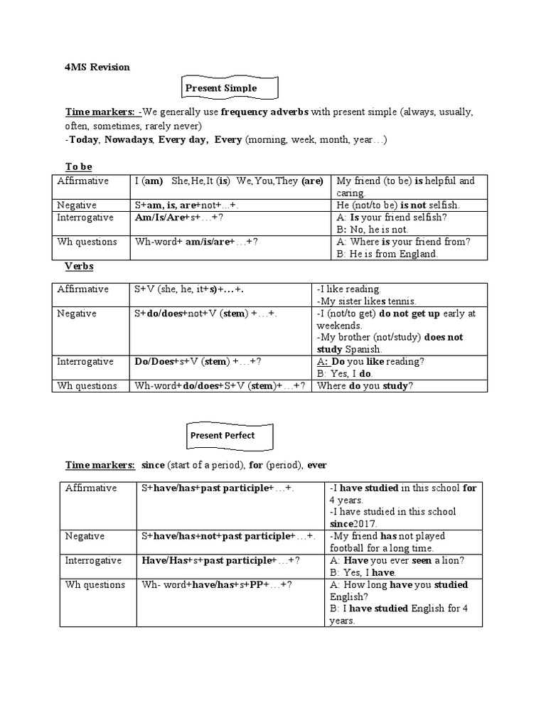 4Ms Grammar Summary | PDF | Syntax | Language Mechanics