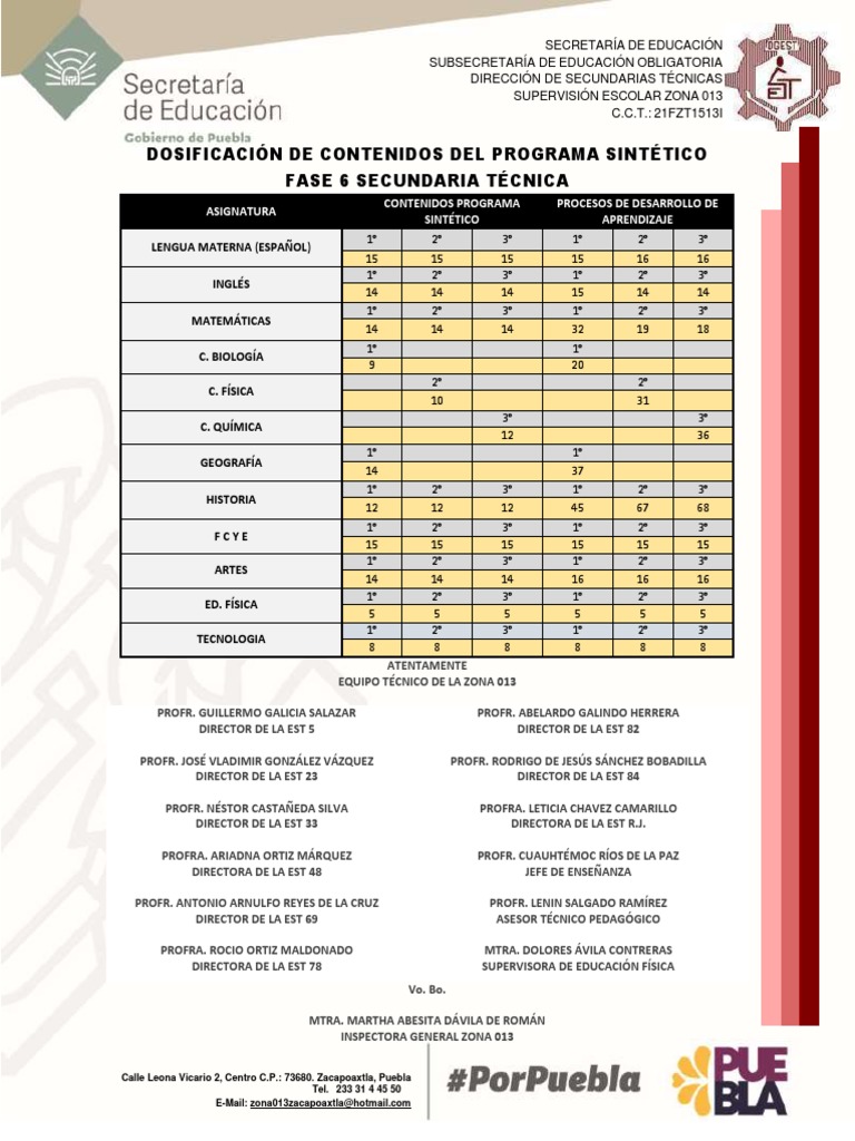 Dosificación de contenidos y procesos de aprendizaje del programa ... Dosificación de contenidos y procesos de aprendizaje del programa ...