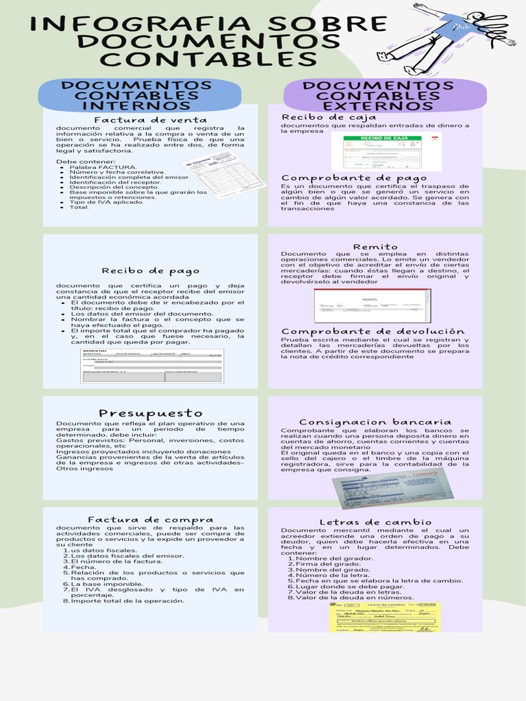 Infografia Documentos Contables | PDF | Factura | Bancos