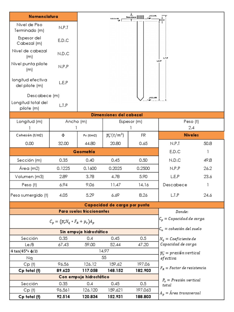 Capacidad de Carga | PDF