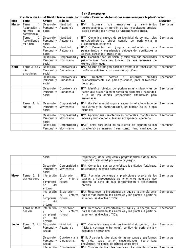 Planificación Semestral Kinder 2023 | PDF | Residuos | Evaluación