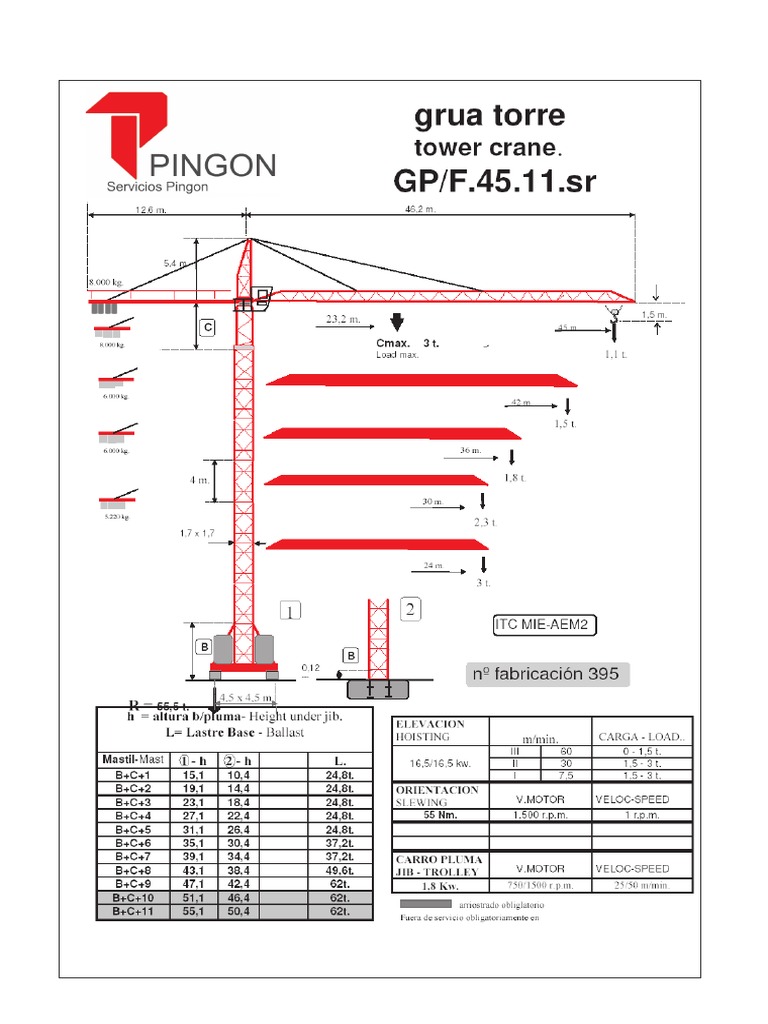 Pingon GP45 | PDF