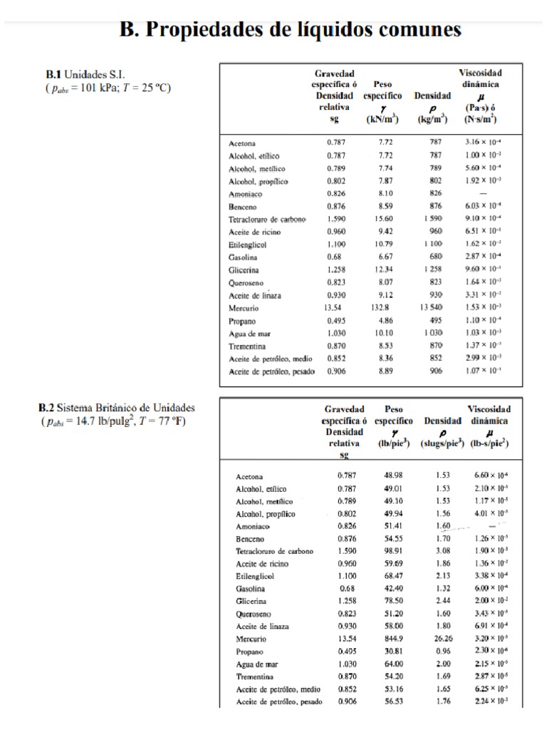 Tablas de Peso Especifico y Viscosidad | PDF