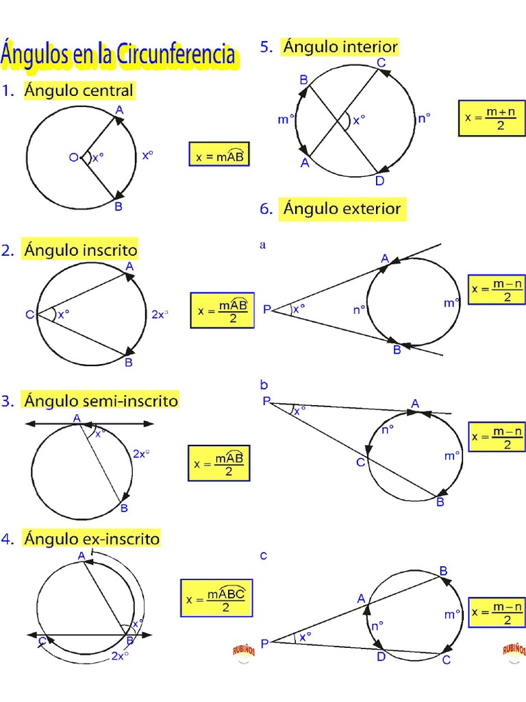 Angulos en La Circunferencia | PDF