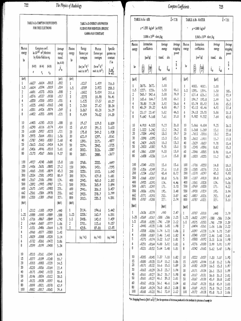 JOHNS (Harold - Elford - Johns, - John - Robert - Cunningham) - Phys (Bookos - Org) - P Íginas ...