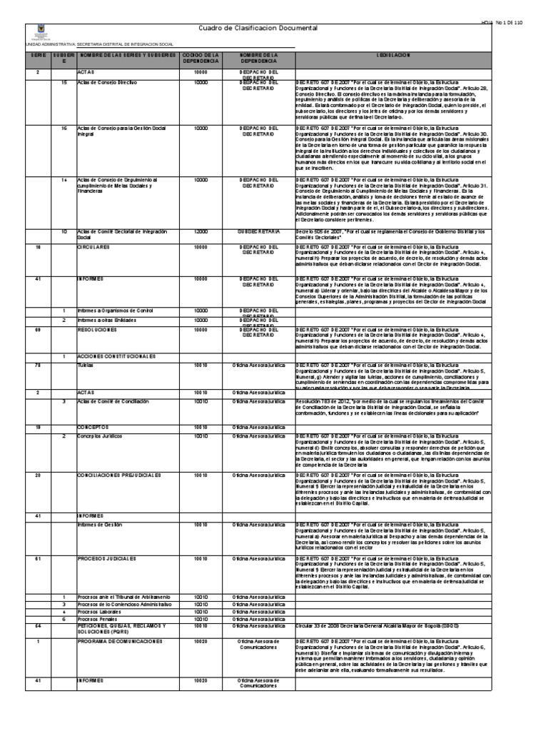 Cuadro de clasificación documental de la Secretaría Distrital de Integración Social | PDF ...