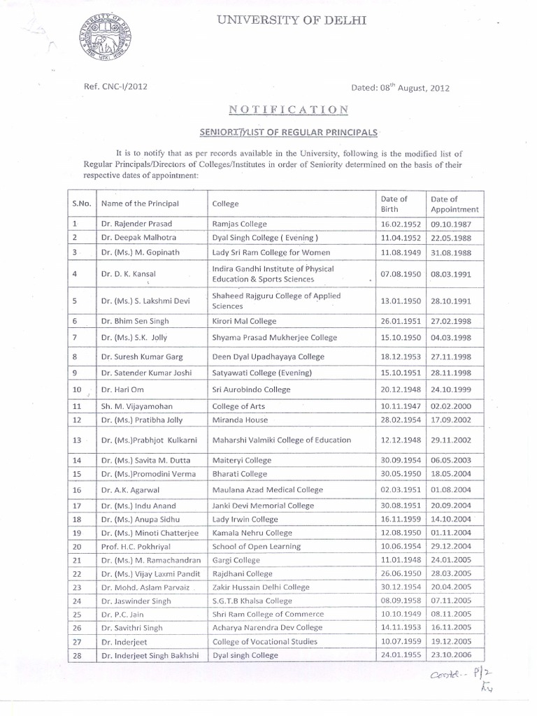 Principals List | PDF