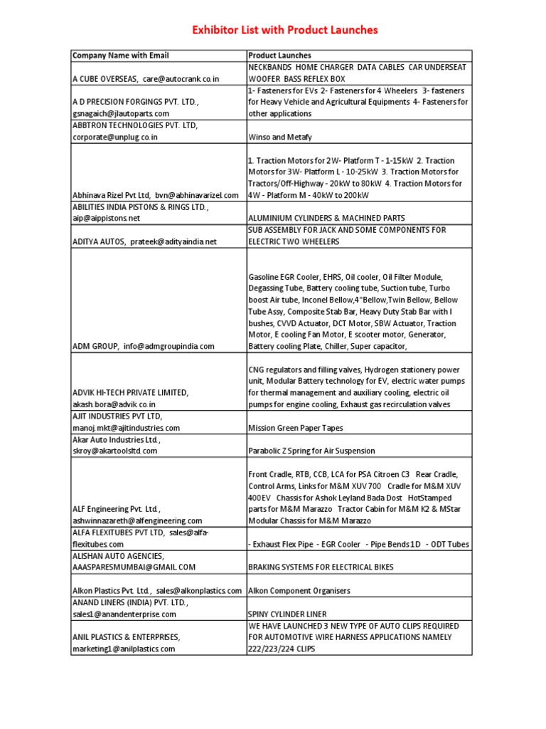 Exhibitor List With Product Launches 2023 | PDF | Car | Axle