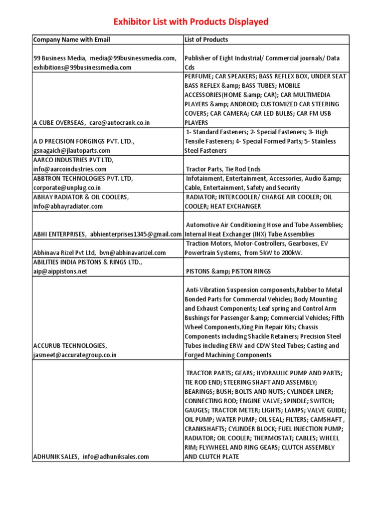 Exhibitor List With Product Displayed 2023 New | PDF | Axle | Car
