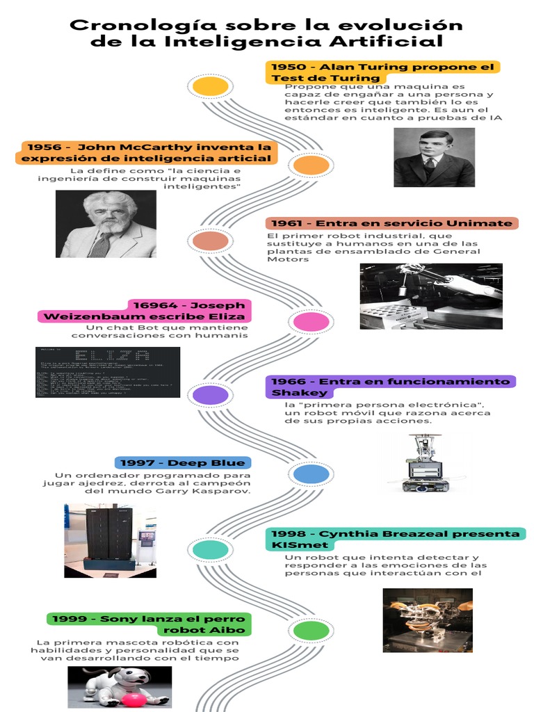 Linea Del Tiempo Sobre IA | PDF | Inteligencia artificial ...