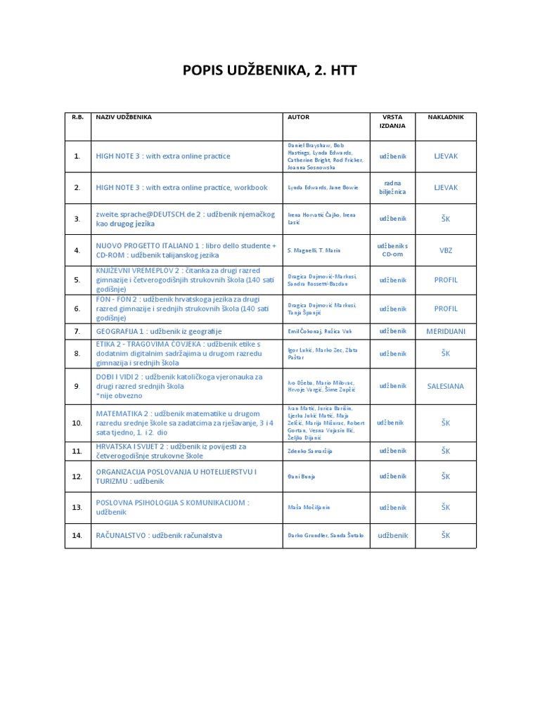 Popis Udzbenika 2.HTT NOVO 202 23 | PDF