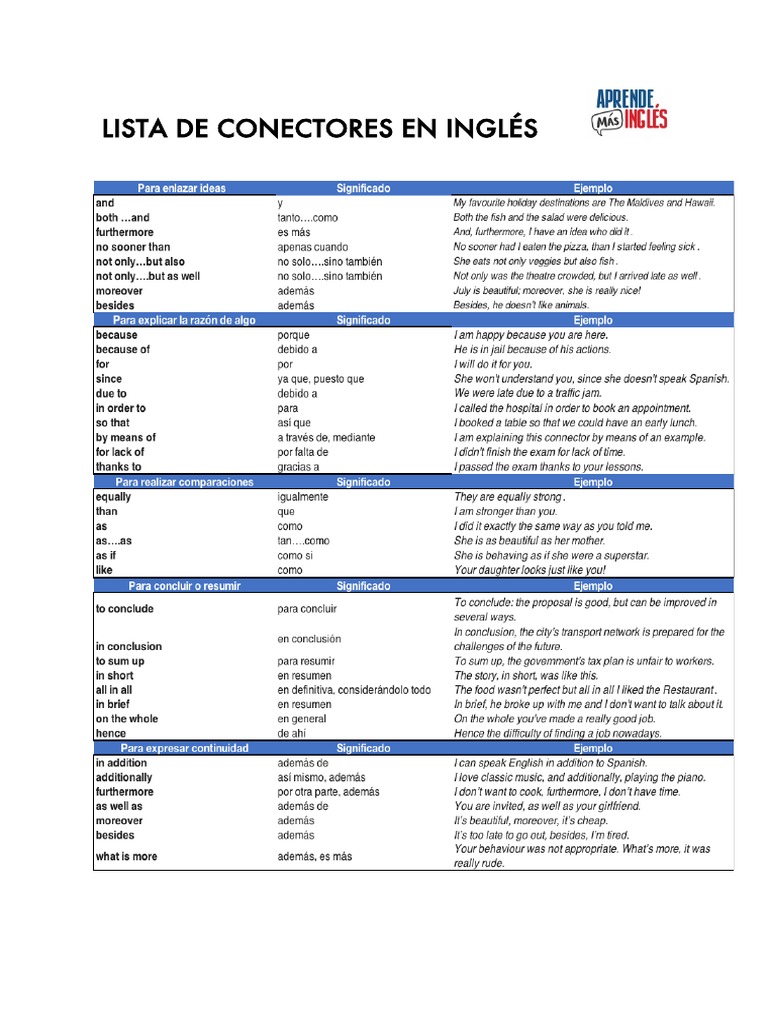 Microsoft Word - Lista de Conectores en Inglés | PDF