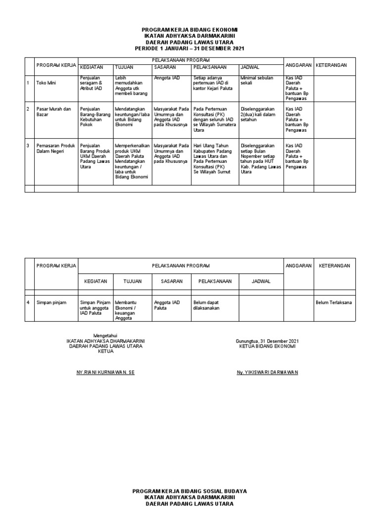 Laporan Proker & Hasil Eko & Sosbud 2021 Fix | PDF