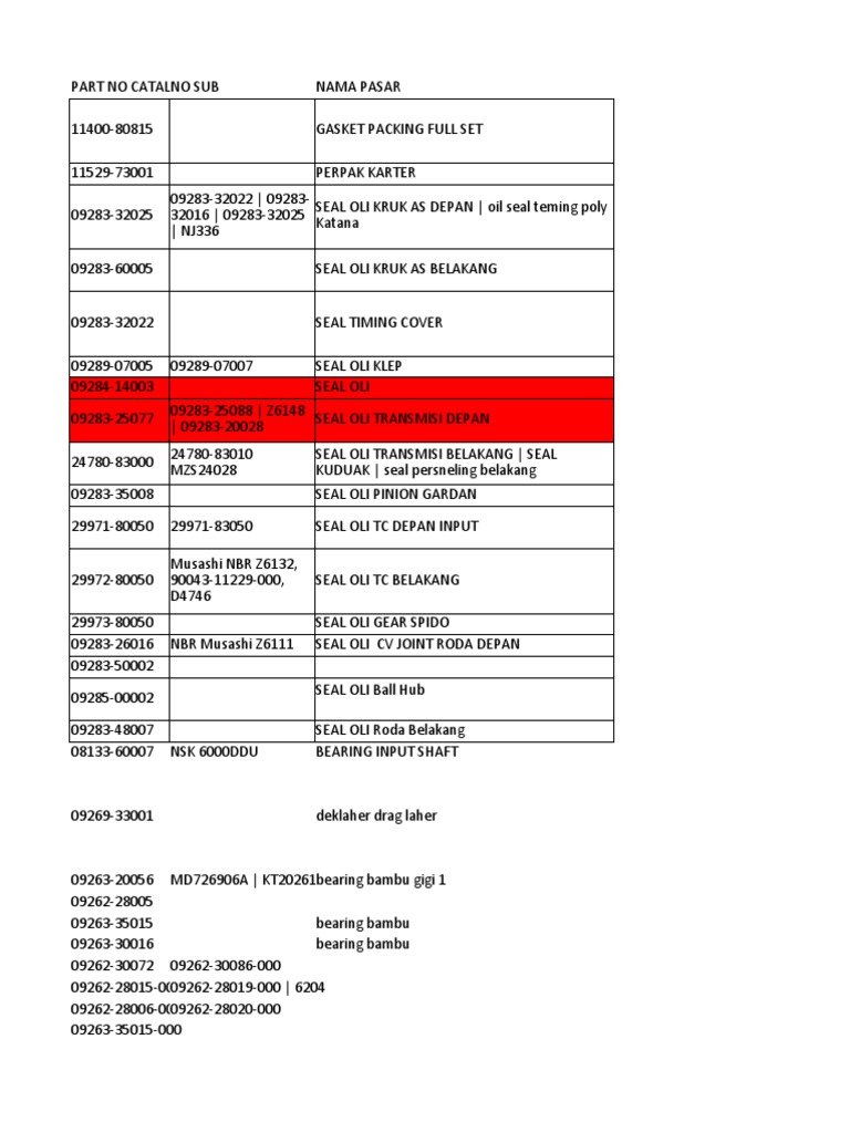 JSB | PDF | Vehicle Technology | General Motors