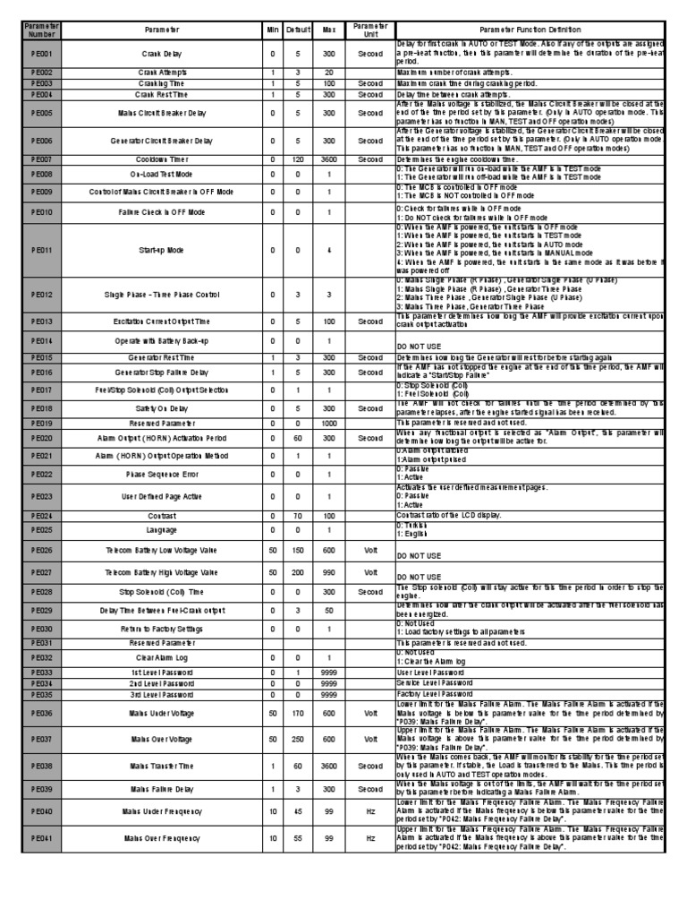 Generator Control Parameter Settings | PDF | Mains Electricity ...