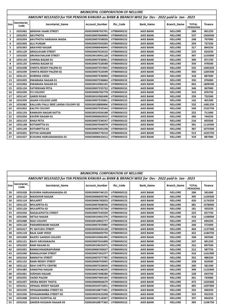 Ysr Pension Kanuka - Bank Wise Pensions Amount Releases Statement ... Ysr Pension Kanuka - Bank Wise Pensions Amount Releases Statement ...
