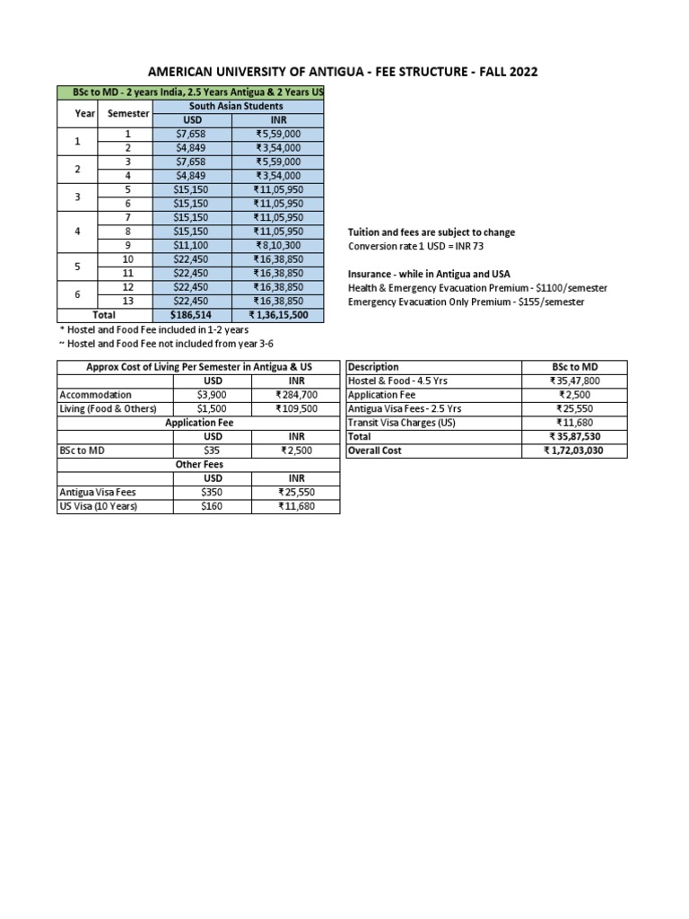 Manipal - BSC To MD Fees Structure - Fall 2022. | PDF