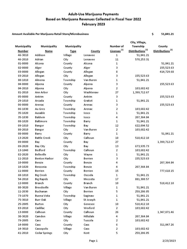 FY 2022 Adult Use Marijuana Payments 2-23-23 Michigan | PDF | The ...