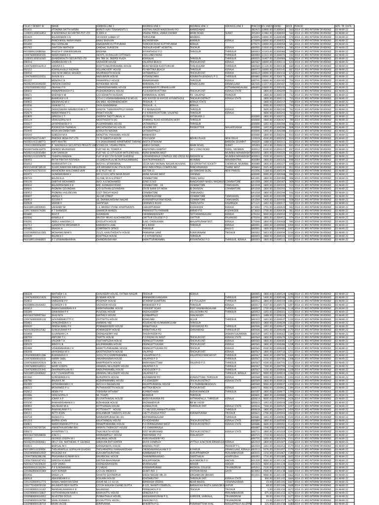 Upd 3 14 15 | PDF | Tamil Nadu