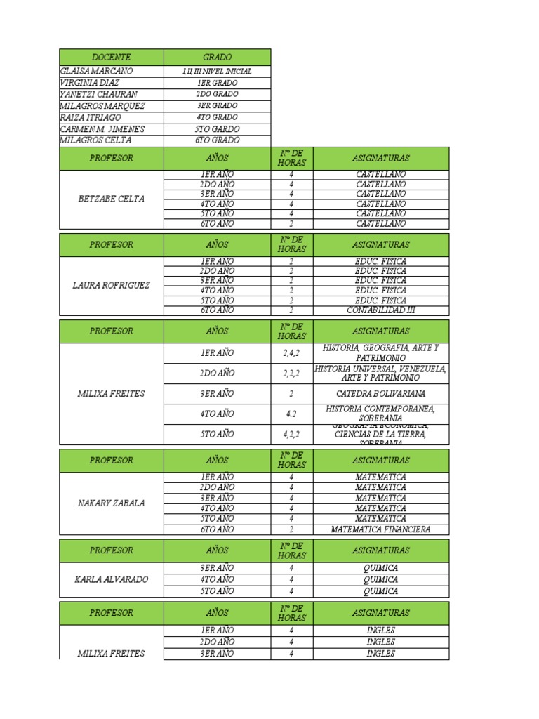 Cuadratura de Horarios 2020-2021 | PDF | Ciencias Naturales | Observación