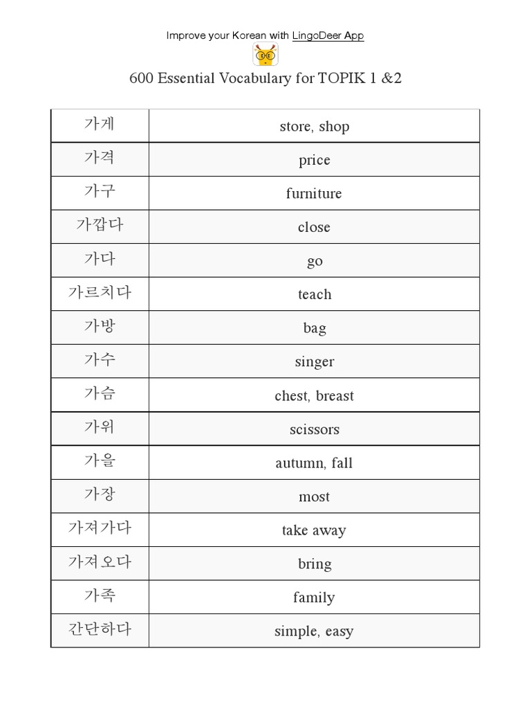 Topik 1 Word List | PDF