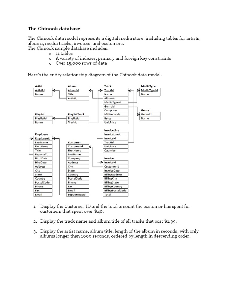 SQL With DB | PDF