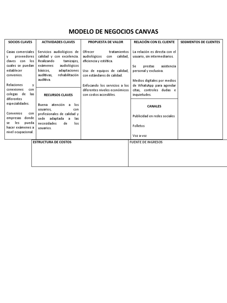 Modelo de Negocios Canvas | PDF Modelo de Negocios Canvas | PDF
