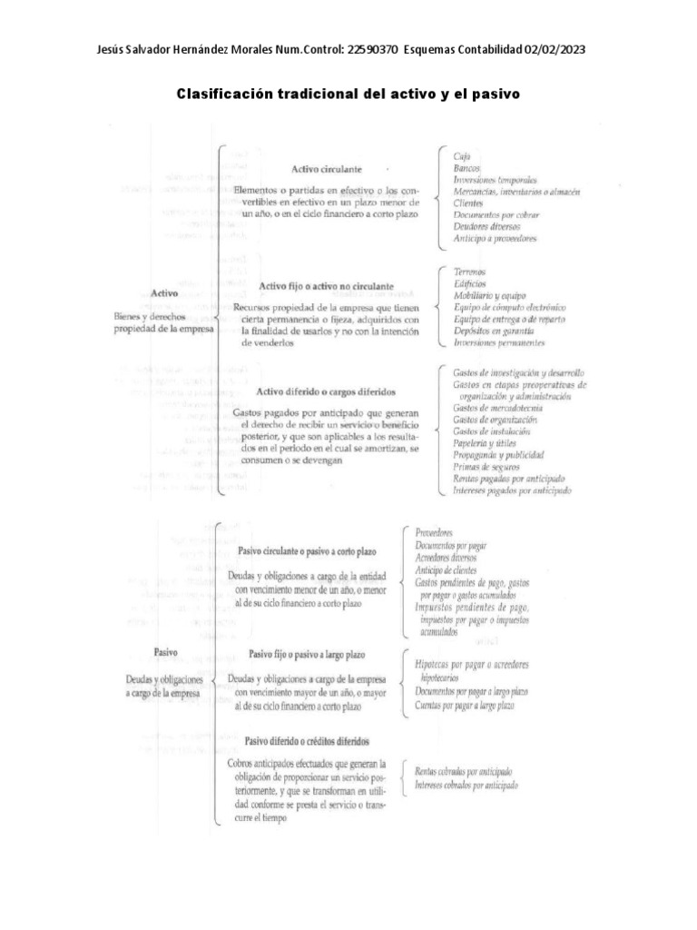 Clasificación Tradicional Del Activo y El Pasivo | PDF | Finanzas y dinero