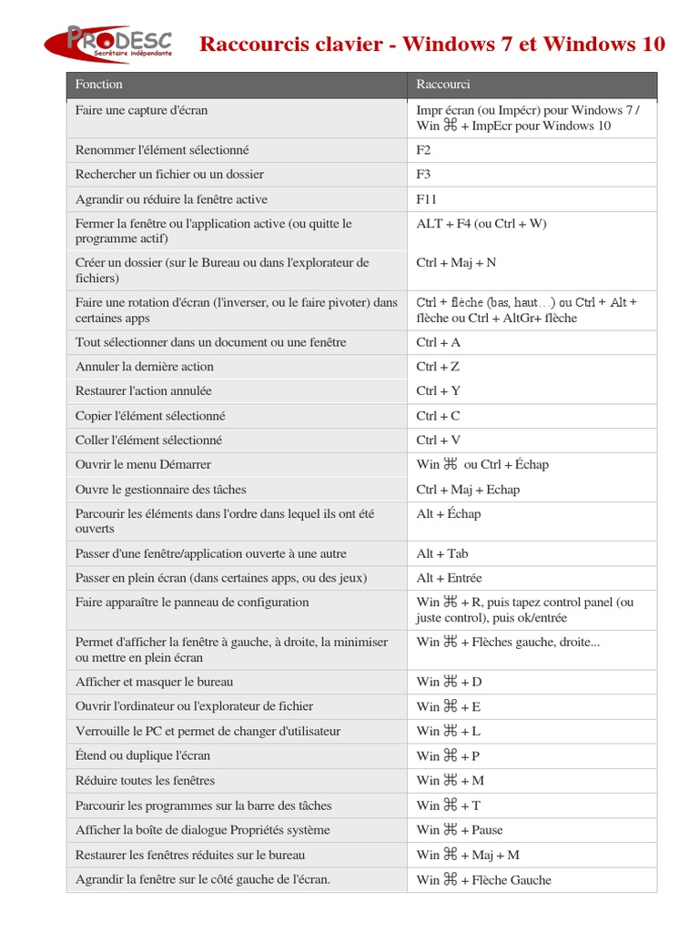 Raccourcis Clavier Windows 7 et 10 | PDF | Windows 10 | Contrôle (touche)