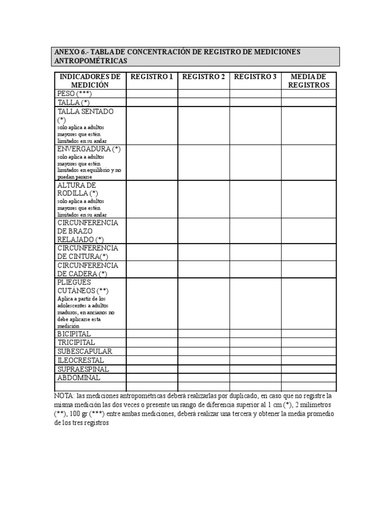 Anexo 1 - Tabla de Concentración de Registro de Mediciones Antropométricas | PDF
