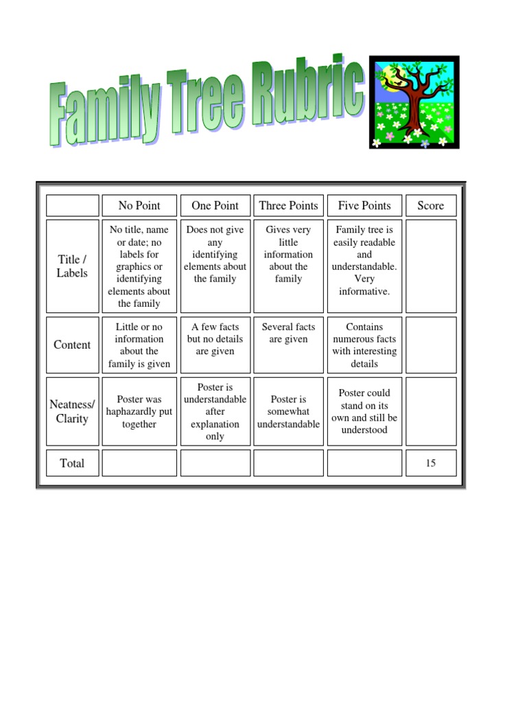 Family Tree Rubric | PDF