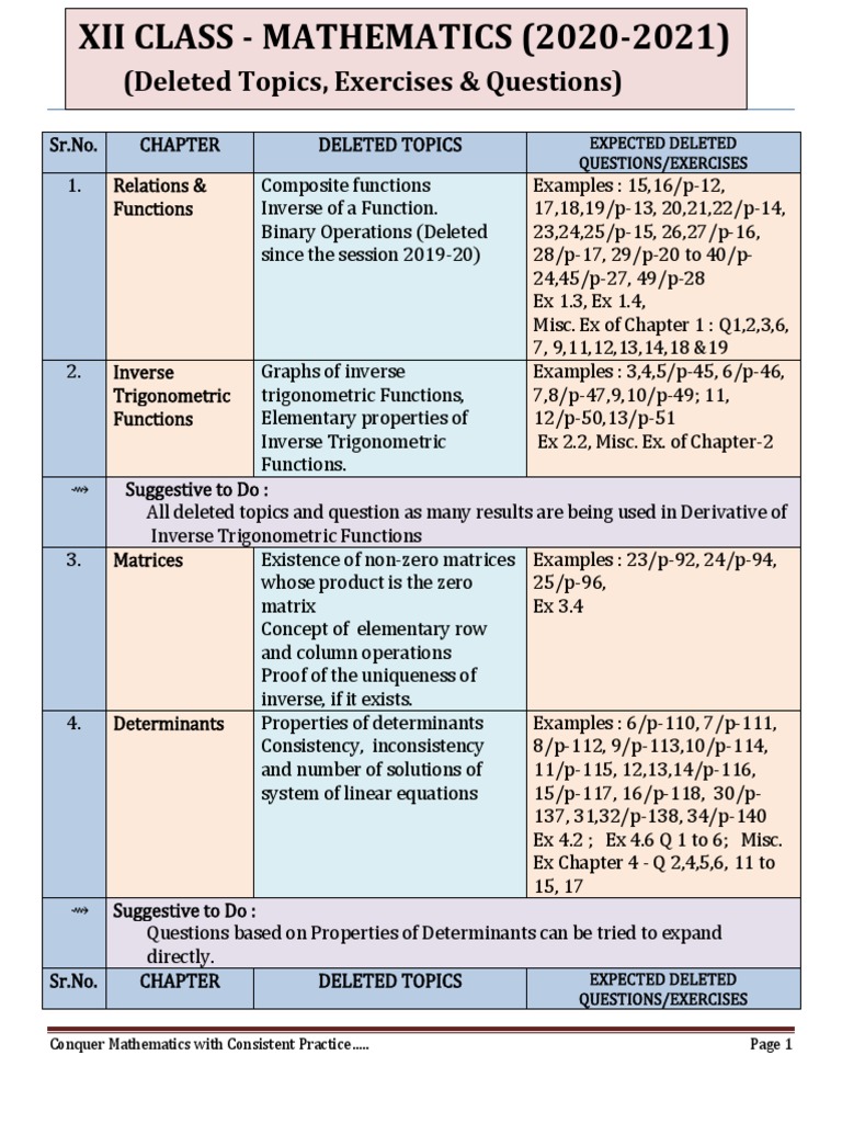 Xii Mathematics (Deleted Topics, Exercise & Questions) | PDF | Matrix ...