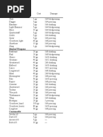 AniGame Raid Cheat Sheet v1.0 | PDF