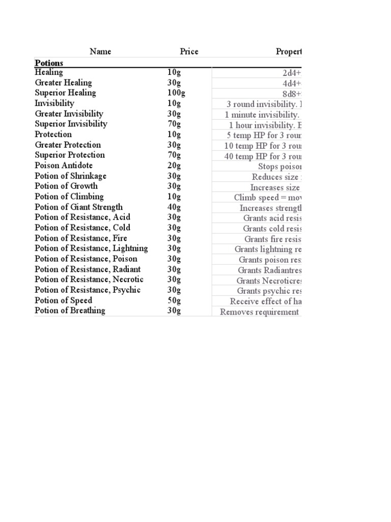 Potions and Magic Items Guide | PDF | Folklore | Rituals