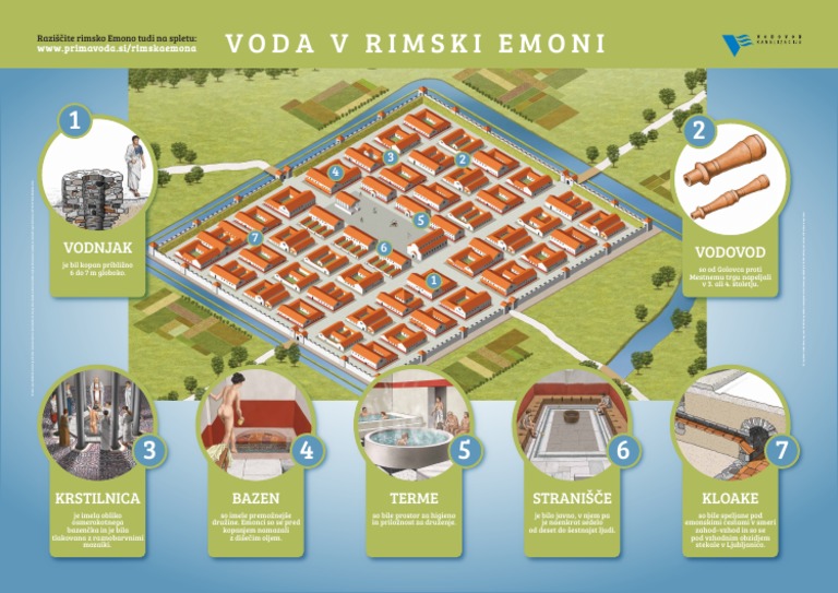 Voda V Rimski Emoni | PDF