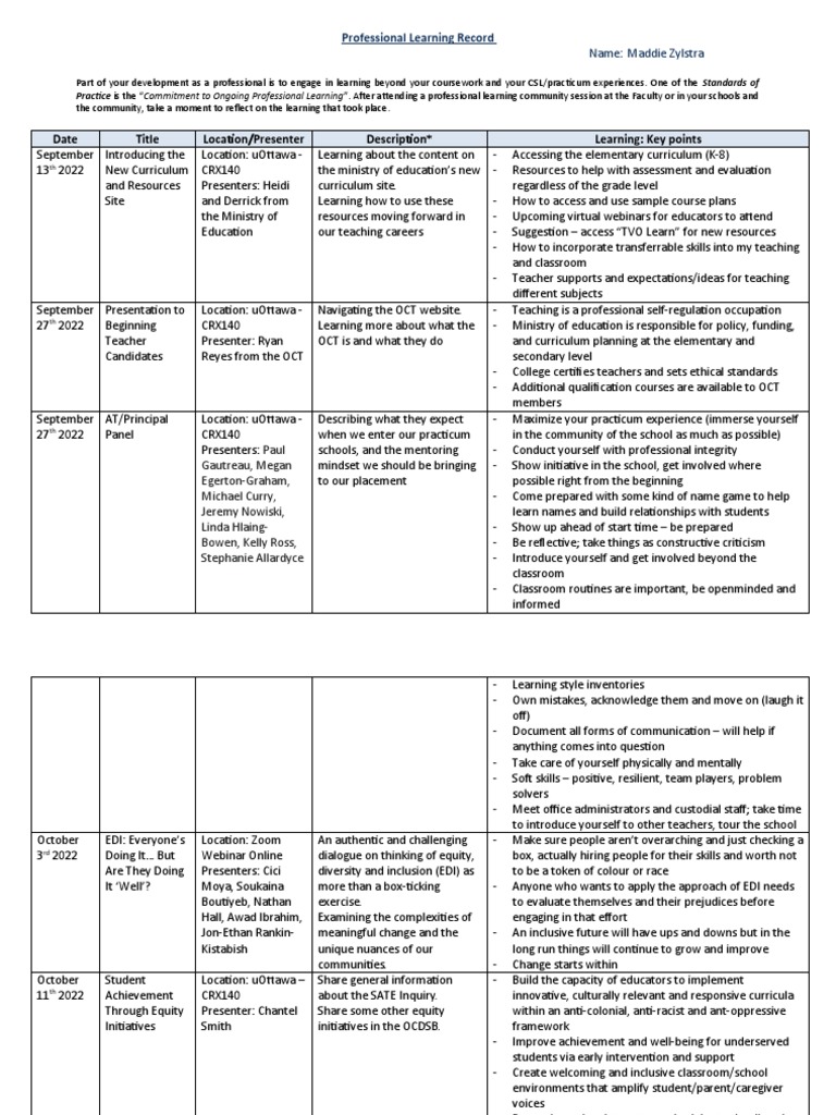 Professional Learning Record Chart 1 | PDF | Teachers | Mental Health