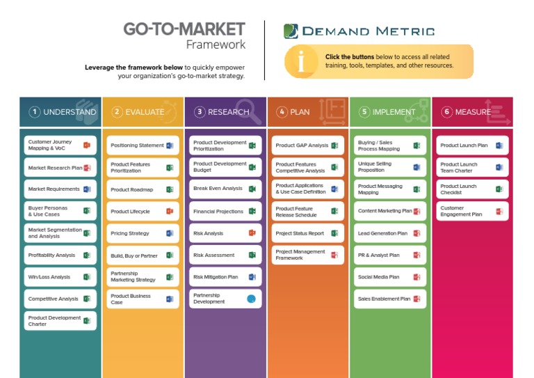 Go To Market - Framework | PDF | Risk Management | Sales