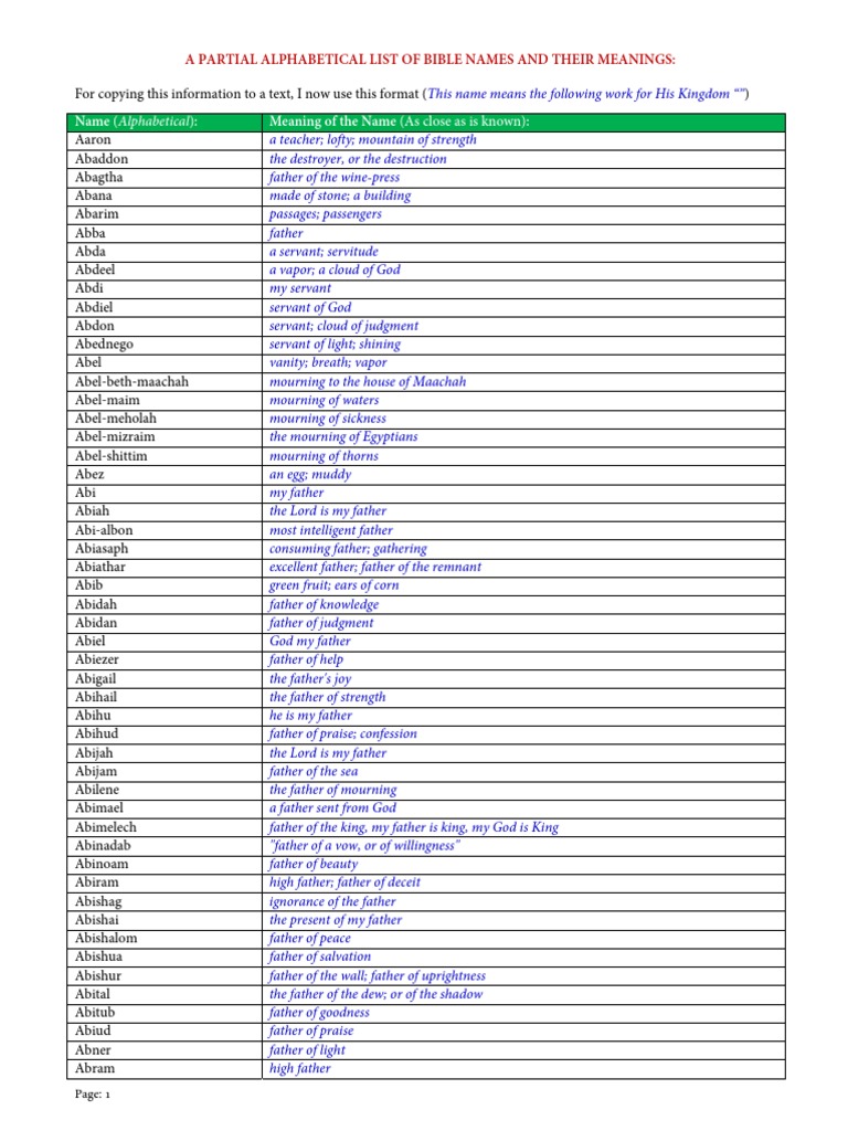 Names List Update PDF Updated List, Meaning of Names in The Bible ...