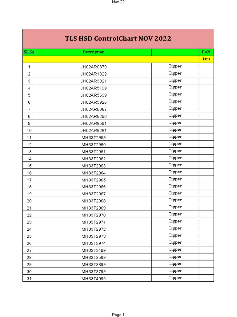Nov Tls HSD Control Chart | PDF | Molecular Genetics | Biotechnology