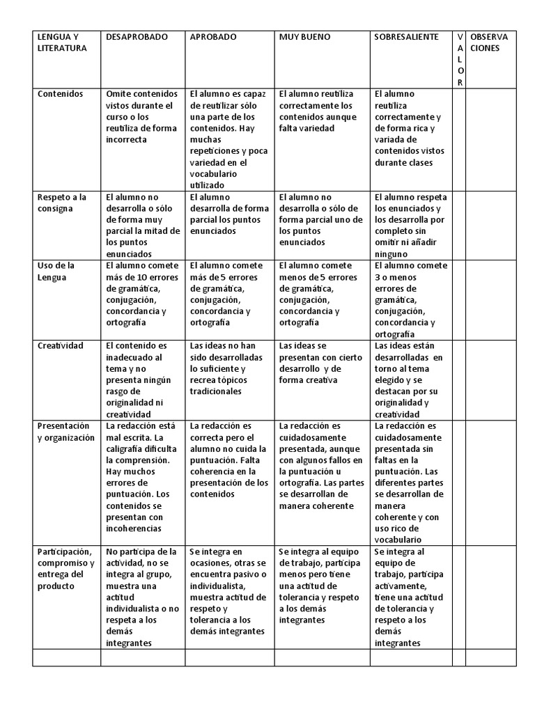 Rubrica Lengua | PDF | Lingüística | Comunicación humana